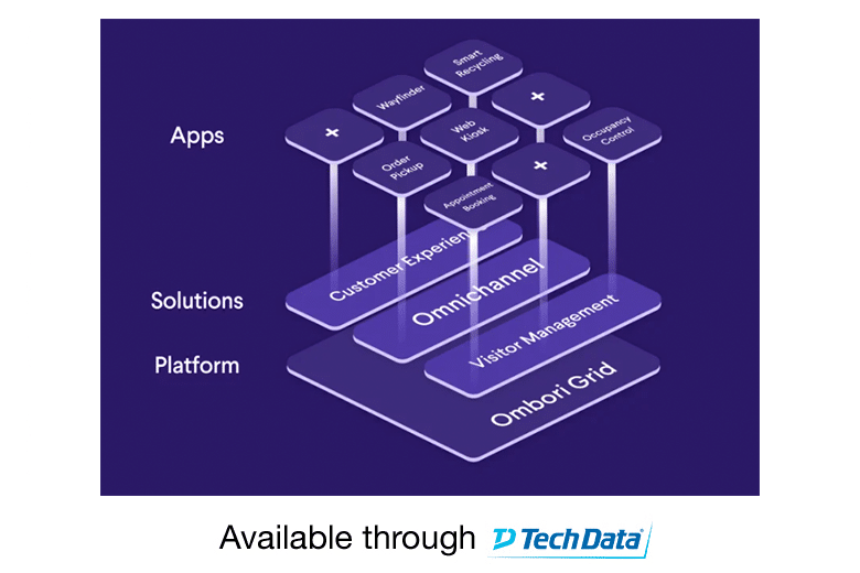 Ombori Grid Solutions - Channel Partnerships